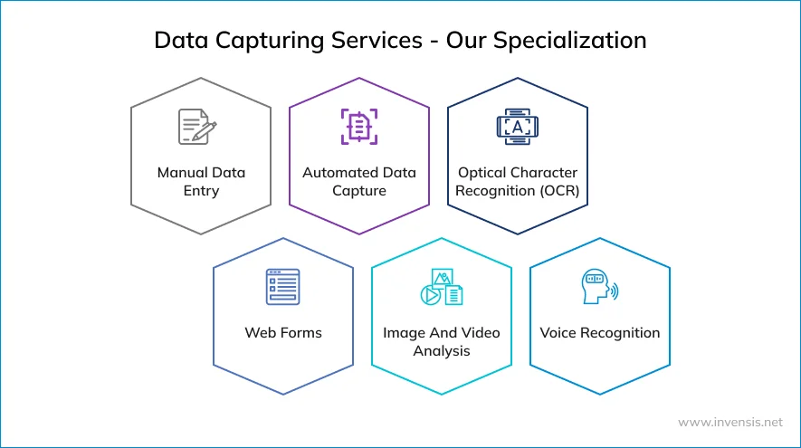 Data Capture Services | Outsource Data Capture | Invensis